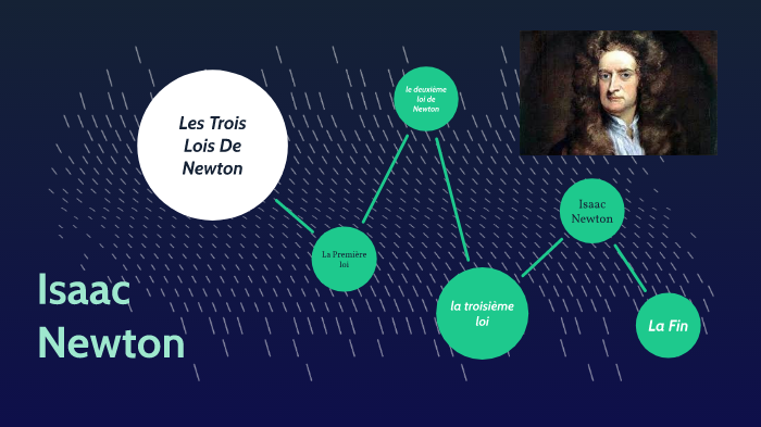 les Trois lois De Newton by Cory Tredwell on Prezi