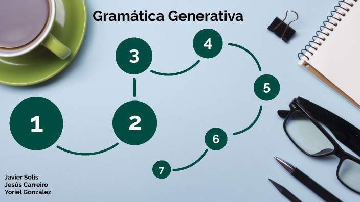 Gramática Generativa by Yoriel Gonzalez on Prezi