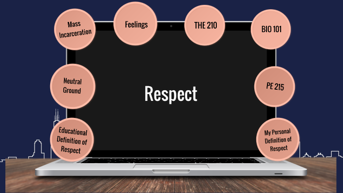 Synthesis Map: Respect Pillar by J'Nadjah Williams on Prezi
