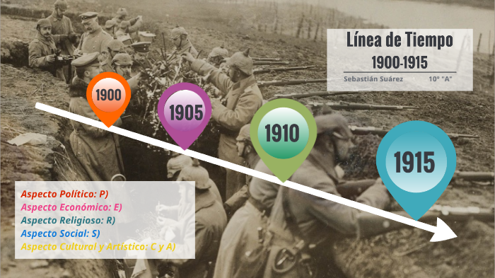 Línea de Tiempo 1900-1915 by JUAN SEBASTIAN SUAREZ VILLACIS on Prezi Línea de Tiempo 1900-1915 by JUAN SEBASTIAN SUAREZ VILLACIS on Prezi