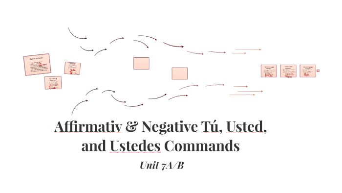 Negative Usted and Ustedes Commands by Linda Estevez on Prezi