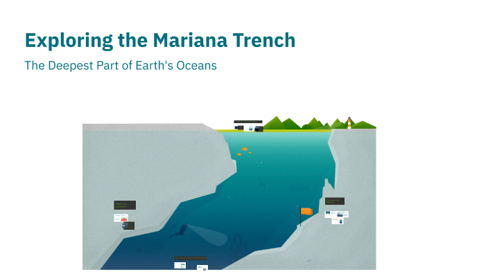 Exploring the Mariana Trench by Nolan Robbins on Prezi