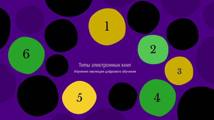 Types of E-Books by Зиннат Шигаев on Prezi