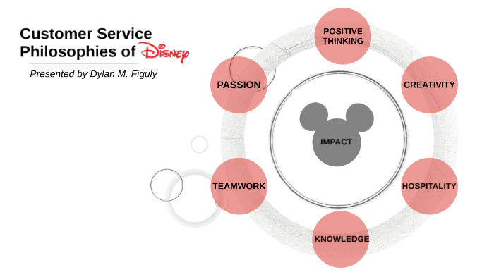 Customer Service Philosophies at Disney by Dylan Figuly on Prezi