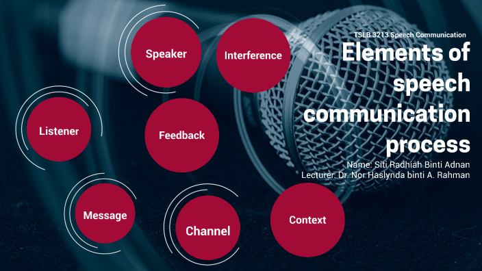Elements Of Speech Communication Process By Siti Radhiah elements-of-speech-communication-process-by-siti-radhiah