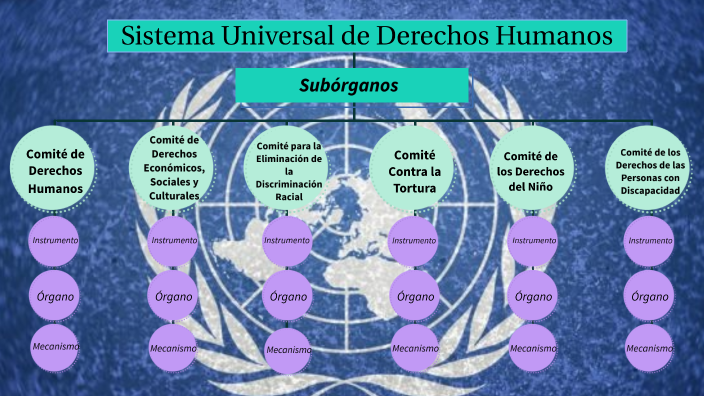 Mapa Conceptual: Teorías Feministas by Yeny Rivas on Prezi