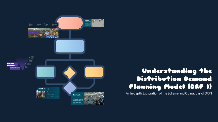 Understanding the Distribution Demand Planning Model (DRP I) by ...