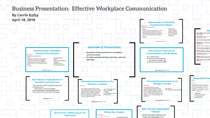 Business Presentation: Effective Workplace Communication by Carrie ...