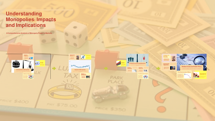 Understanding Monopolies: Impacts and Implications by Léna Böjte on Prezi