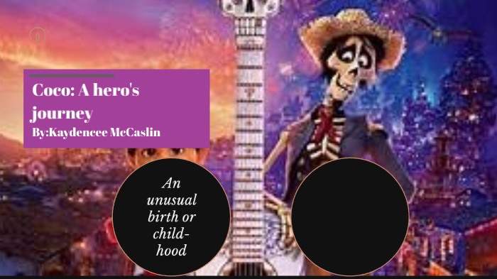 day of the dead coco a heros joury by Kaydence McCaslin on Prezi