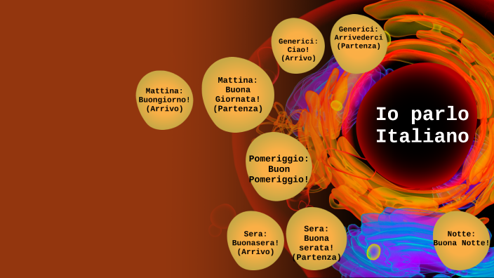 Io parlo Italiano by Çilem Koçak on Prezi