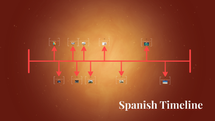Spanish Timeline by Colby Weik on Prezi