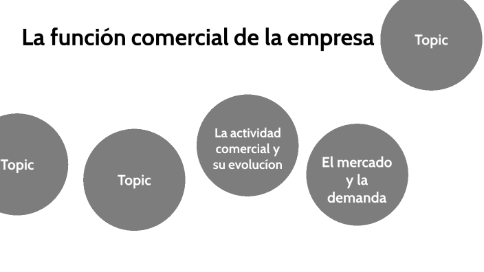 La función comercial de la empresa by Elizabeth Naves on Prezi