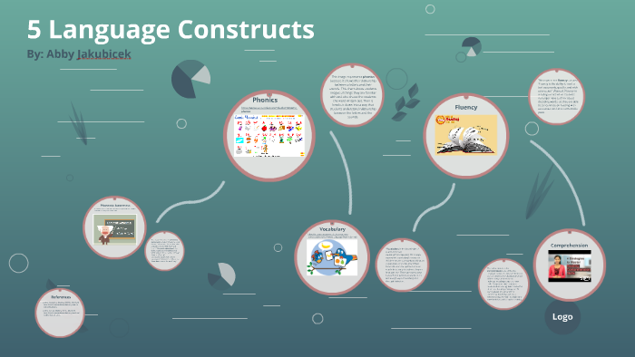 5 Language Constructs by abby jakubicek on Prezi