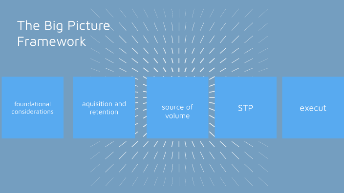 big picture framework by Rida Khan on Prezi