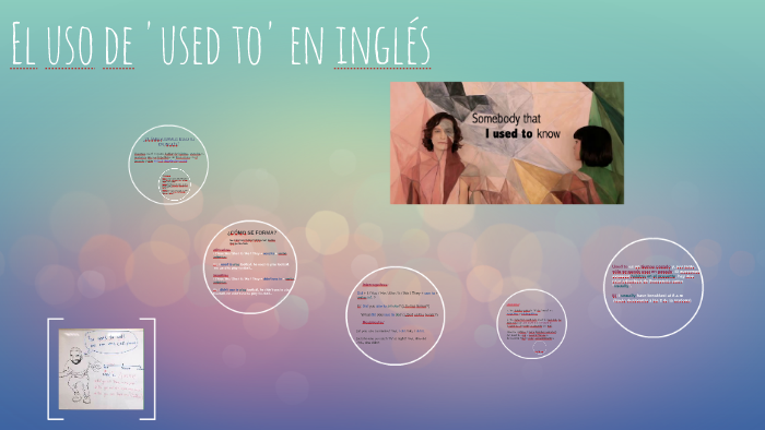 El uso de 'used to' en inglés by canela92 Cano on Prezi