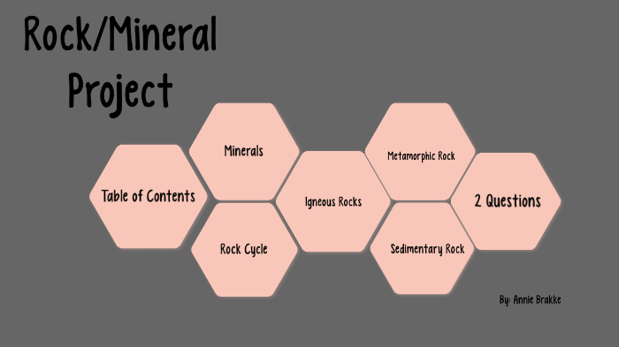 Annie Rock/Mineral Project by Annie Brakke on Prezi