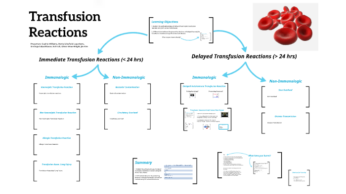 Transfusion Reactions by Sophie Williams on Prezi
