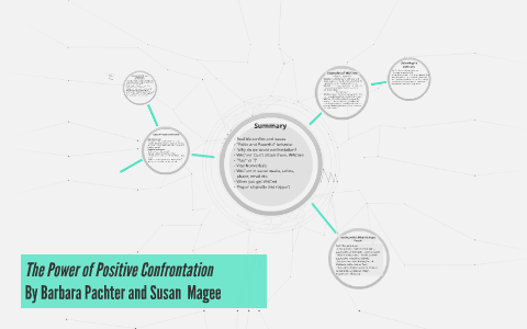 The Power of Positive Confrontation by Abel Bautista on Prezi