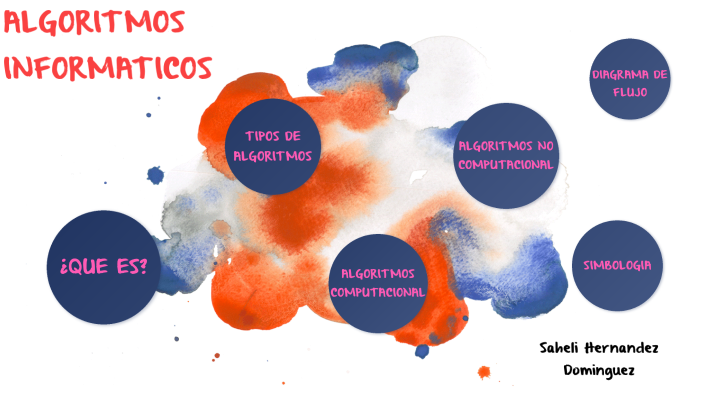 ALGORITMOS INFORMATICOS by Saheli Hernández on Prezi