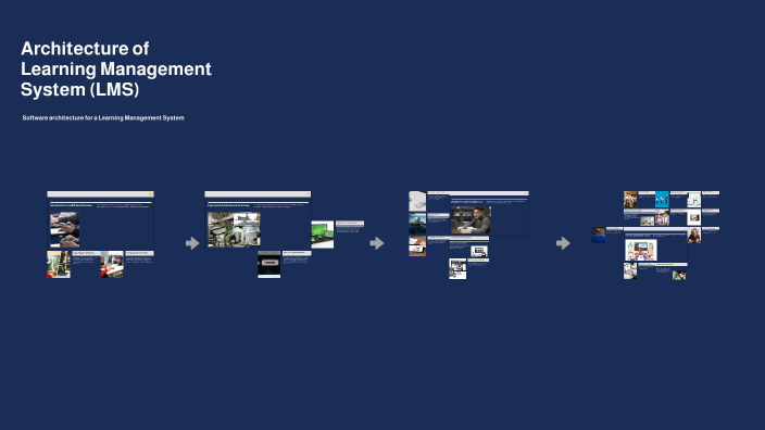 Architecture of Learning Management System (LMS) by Prajwal Bendale on ...