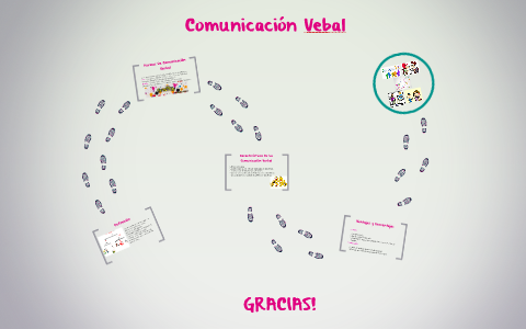 Comunicación vebal by Lina Mondragon on Prezi
