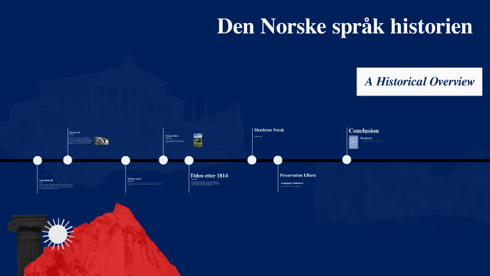 Norwegian Language Timeline by Leah Christin Nilsen on Prezi