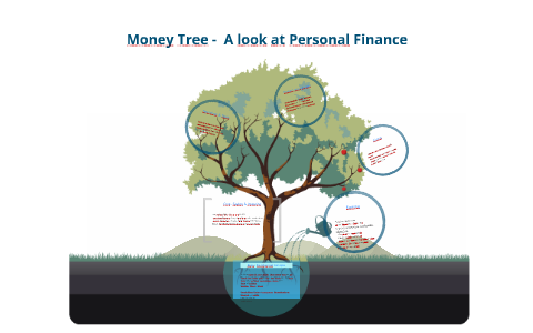 Personal Finance Presentation for High School Students by Ranga ...