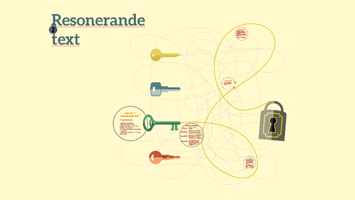 Resonerande text by Charlotte Fagrell on Prezi