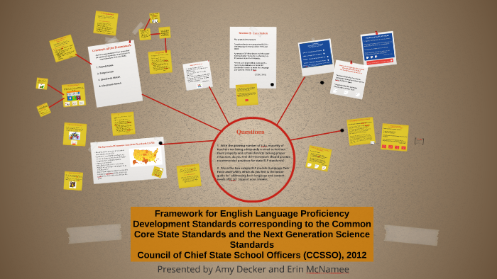 Framework for English Language Proficiency Development Stand by Amy ...
