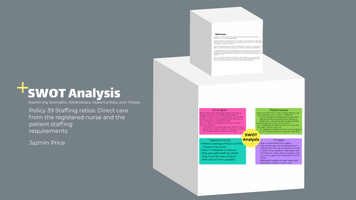 SWOT Analysis by Jazmin Price on Prezi