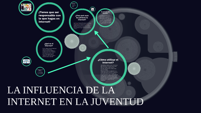 LA INFLUENCIA DE LA INTERNET EN LA JUVENTUD by Andres Alejandro Silva ...