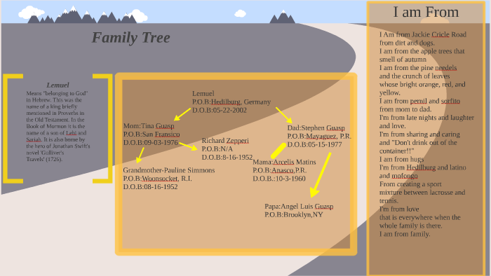 Lemuel's Family Tree by lemuel guasp on Prezi