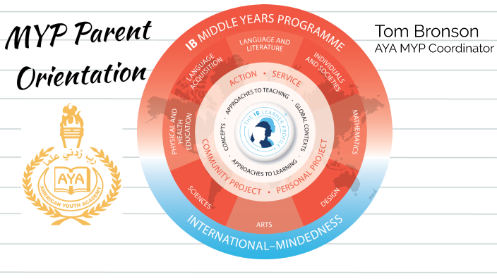 MYP Parent Orientation by Tom Bronson on Prezi