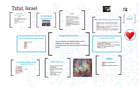 Tzfat, Israel by Danielle F. on Prezi
