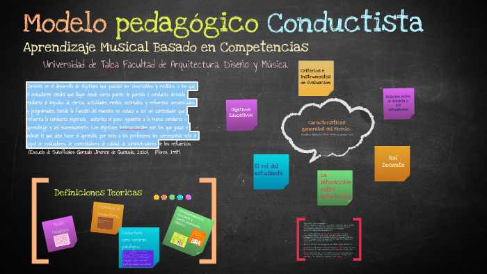 modelo pedagogico conductista by Natha Acosta on Prezi