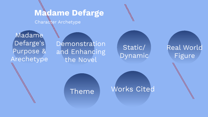 ATOTC Character Archetype by Peyton Thompson on Prezi
