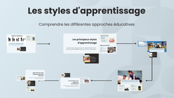 Les styles d'apprentissage by imane bahs on Prezi