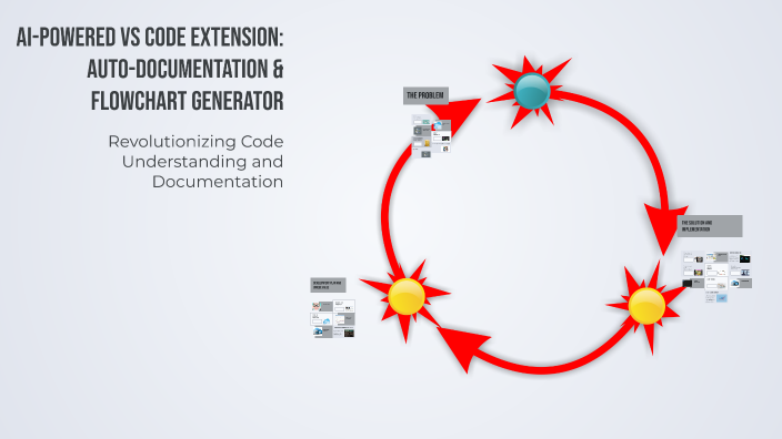 AI-Powered VS Code Extension: Auto-Documentation & Flowchart Generator ...