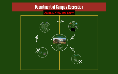 Department of Campus Recreation by Jordan Mauck on Prezi