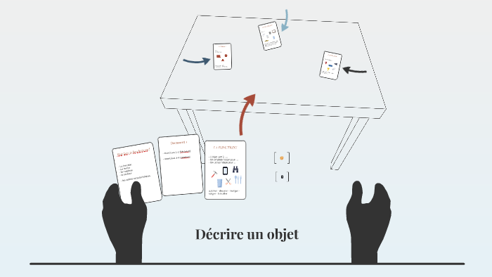 Décrire un objet by Nicolas Delecourt on Prezi