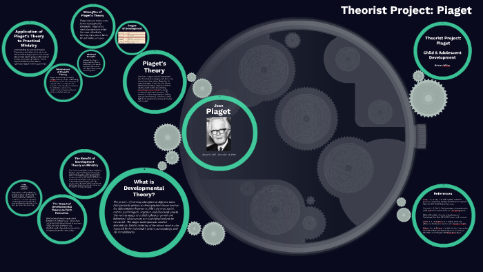 Theorist Project: Piaget by Kristen Willey on Prezi