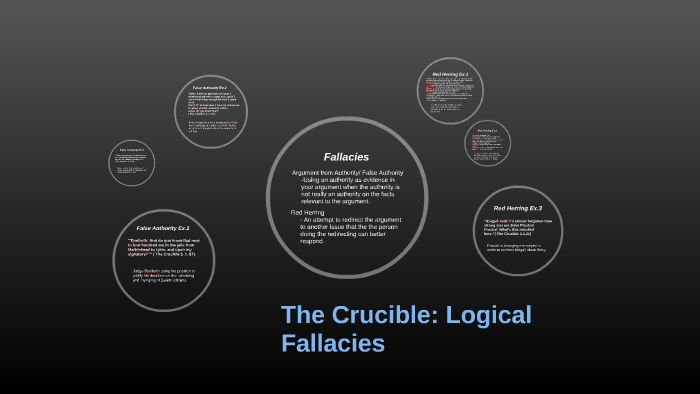 The Crucible: Logical Fallacies by Isabel Cantu on Prezi