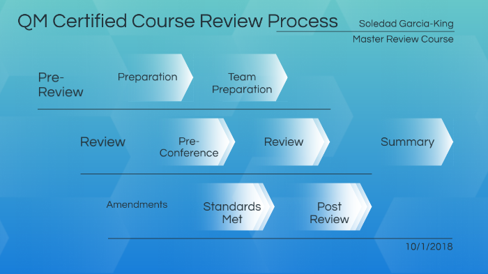QM Certified Course Review Process by Soledad Garcia-King on Prezi