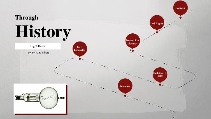 The History Of Light Bulbs Prezi | Shelly Lighting