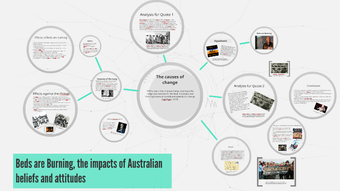 Matt Byun by Matt Byun on Prezi