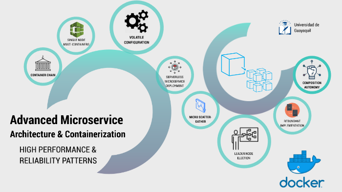 Advanced Microservice Architecture & Containerization - HIGH PERFORMANCE & RELIABILITY PATTERNS ...
