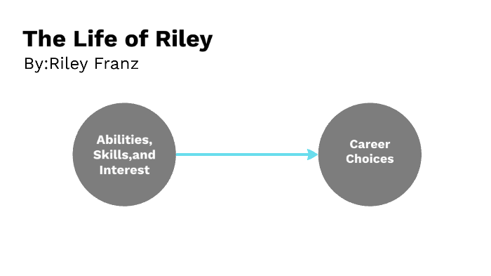 The Life of Riley (Business Strategies) by Riley Franz on Prezi