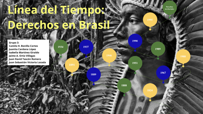 Linea del tiempo constitución Brasil by Juanita Cardona on Prezi