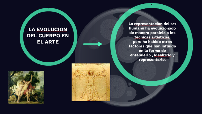 EL CUERPO HUMANO EN EL ARTE by Anderson leon on Prezi
